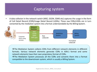 Oracle Billing and Revenue Management(BRM) | PPTX