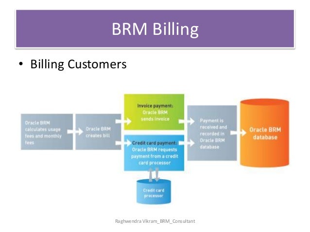 Oracle Billing and Revenue Management(BRM)