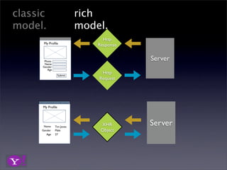Oracle Brownbag Patterns.Key