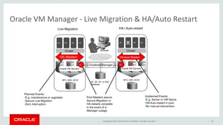 Oracle business continuity for virtualization and cloud infrastructure | PPT