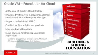 Oracle business continuity for virtualization and cloud infrastructure | PPT