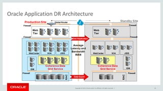 Oracle business continuity for virtualization and cloud infrastructure ...