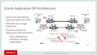 Oracle business continuity for virtualization and cloud infrastructure ...