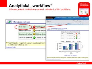 Oracle business intelligence | PDF