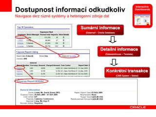 Oracle business intelligence | PDF