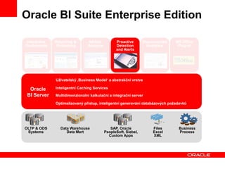 Oracle business intelligence | PDF