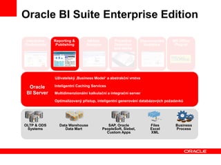 Oracle business intelligence | PDF