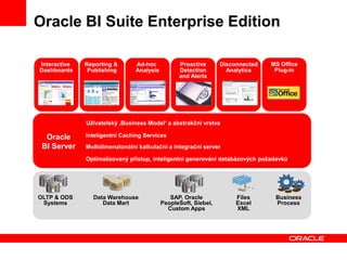 Oracle business intelligence | PDF