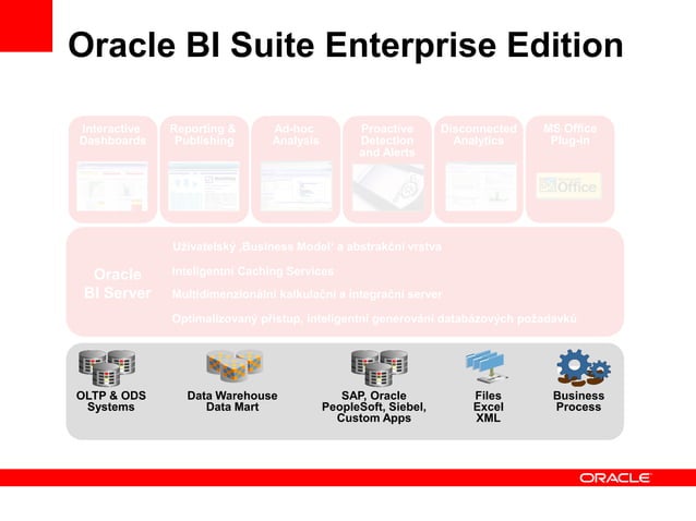 Oracle business intelligence | PDF