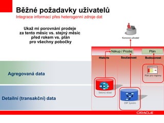 Oracle business intelligence | PDF