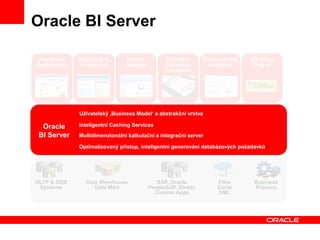 Oracle business intelligence | PDF