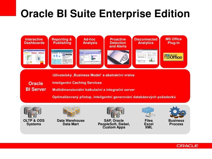 Oracle business intelligence