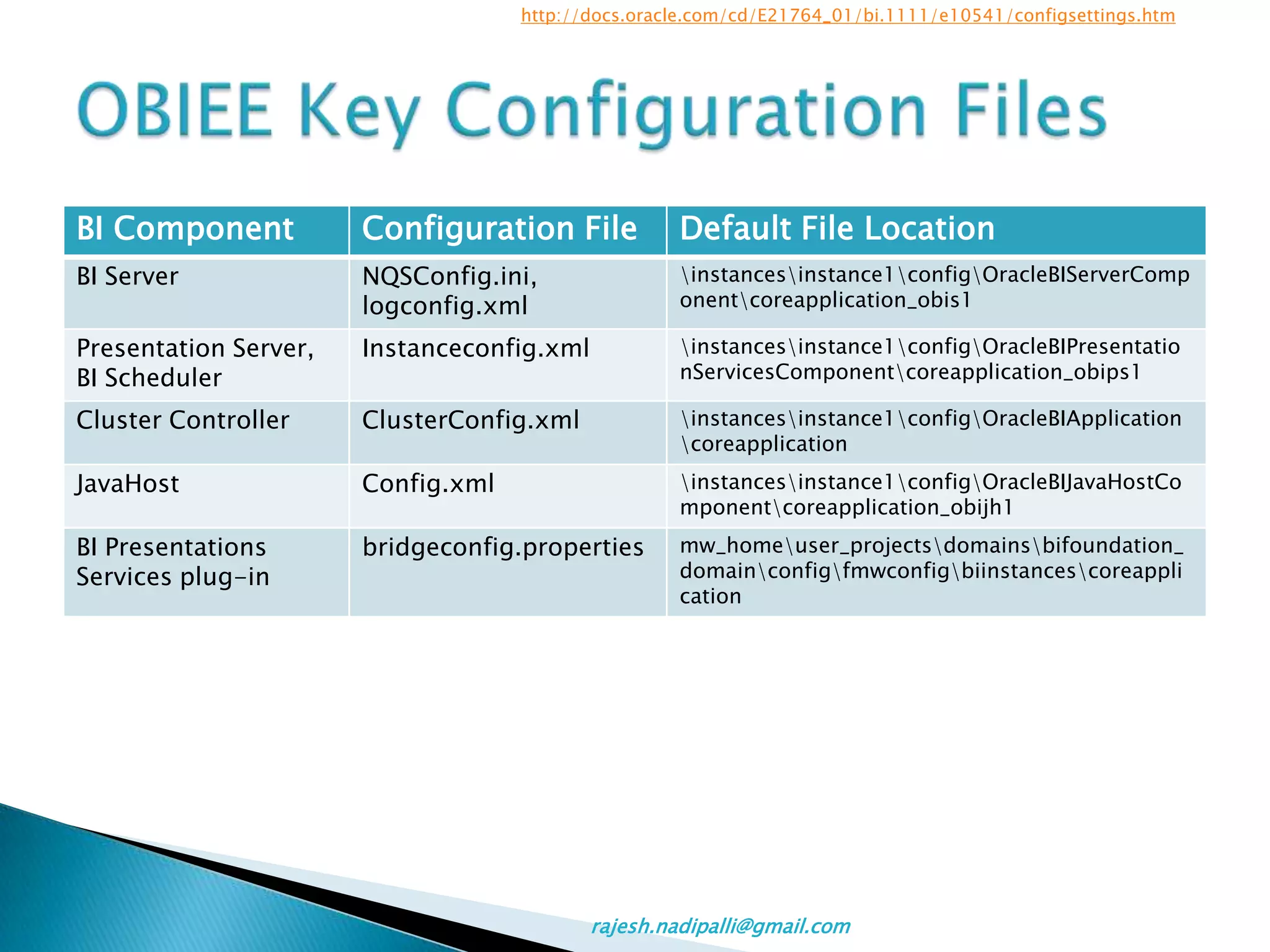 Oracle business intelligence overview | PPTX