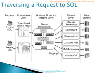 Oracle business intelligence overview | PPTX