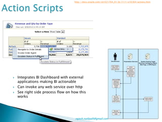 Oracle business intelligence overview | PPTX