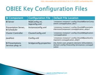 Oracle business intelligence overview | PPTX