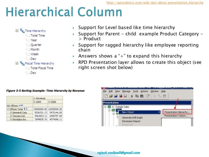 Overview Of Oracle Business Intelligence Applications