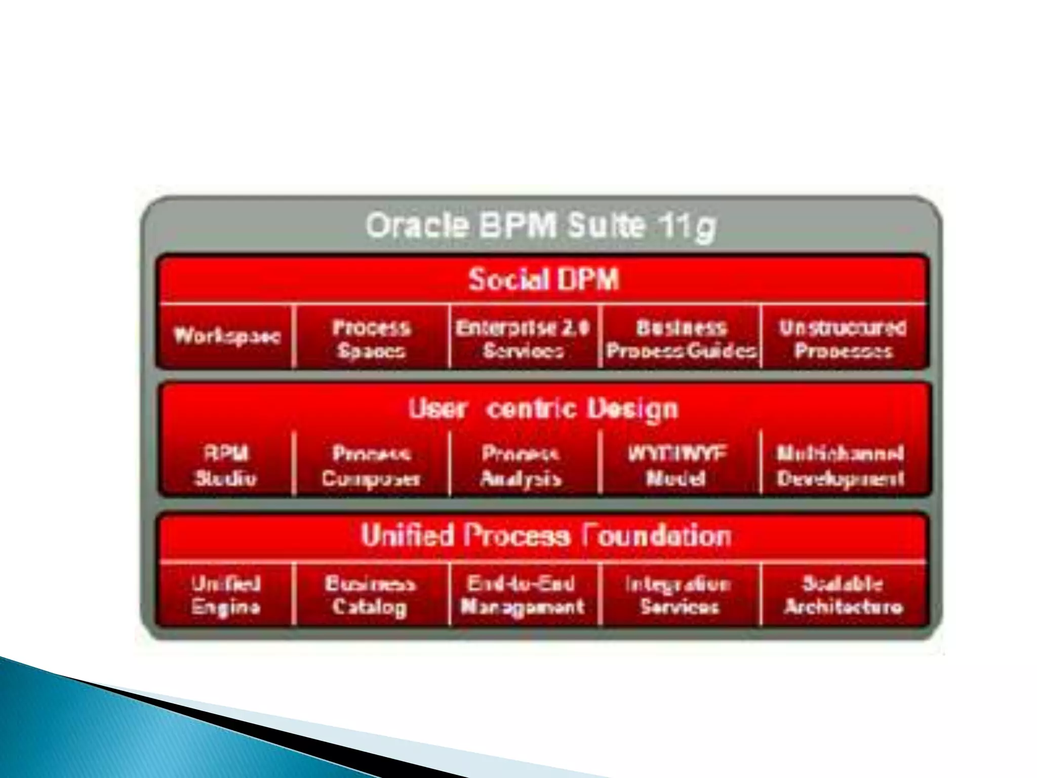 Oracle business process management | PPTX