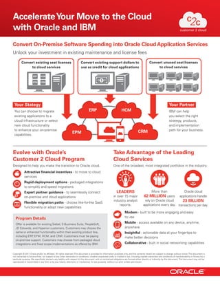 Oracle c2c IBM EPM | PDF