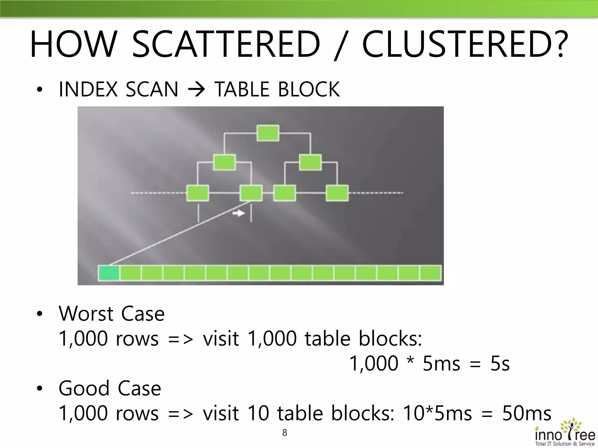 Oracle CBO Fundamental | PDF