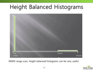 Oracle CBO Fundamental | PDF