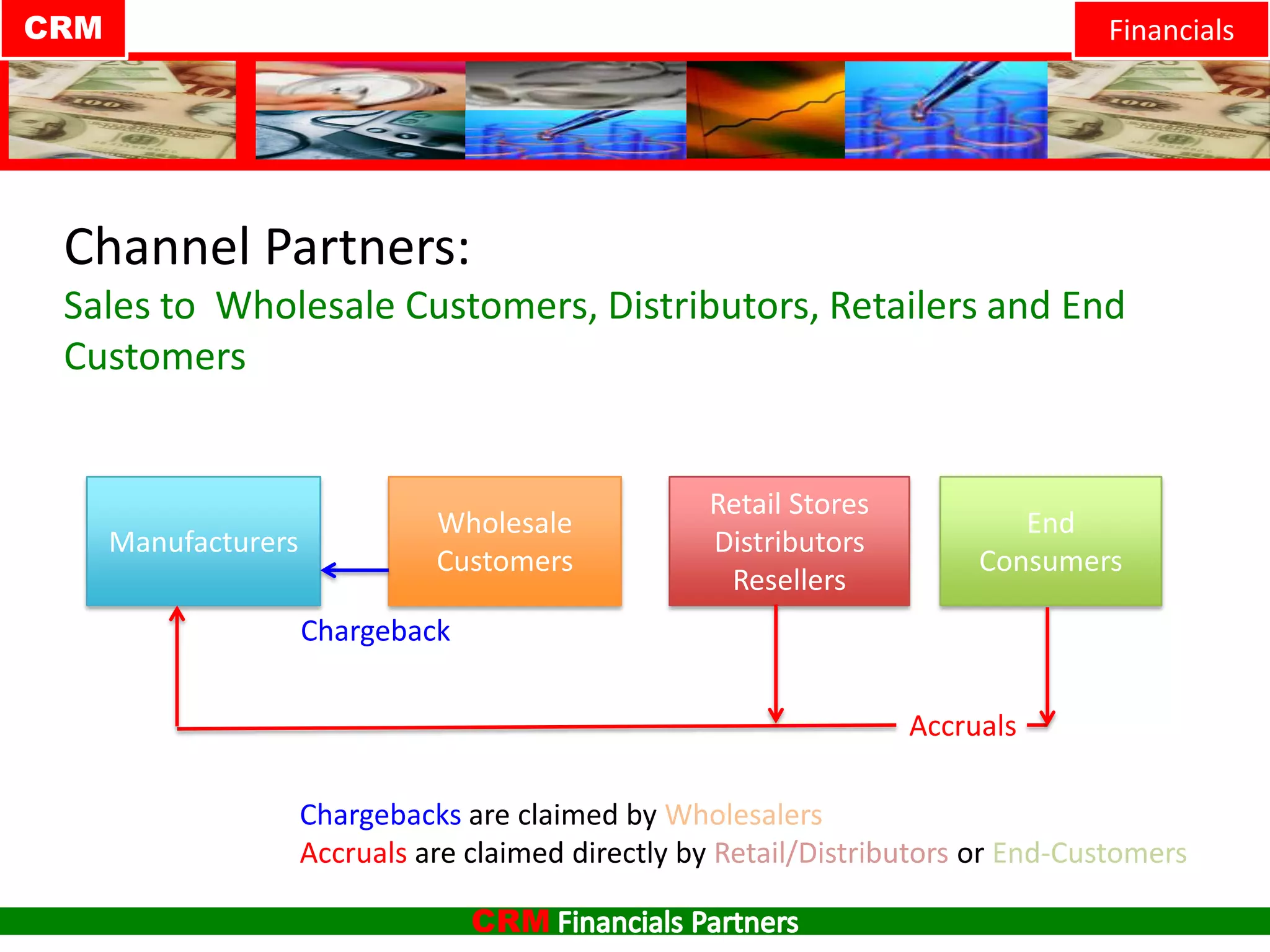 ORACLE EBUSINESS: ORACLE CHANNEL REVENUE MANAGEMENT CRM | PPTX