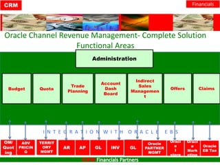 ORACLE EBUSINESS: ORACLE CHANNEL REVENUE MANAGEMENT CRM | PPTX