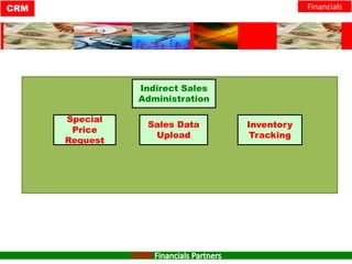 ORACLE EBUSINESS: ORACLE CHANNEL REVENUE MANAGEMENT CRM | PPTX