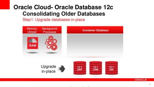 Oracle cloud 2013 infraestructura software plataforma y base de datos…