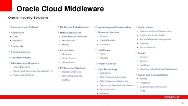 Oracle cloud 2013 infraestructura software plataforma y base de datos…