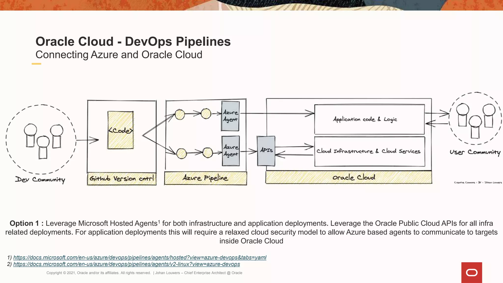 Oracle Cloud With Azure Devops Pipelines Pptx Cloud Computing Internet