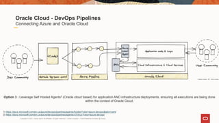 Oracle Cloud With Azure DevOps Pipelines | PPTX | Cloud Computing | Internet