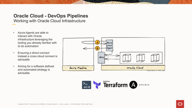 Oracle Cloud With Azure Devops Pipelines Pptx Cloud Computing 2154
