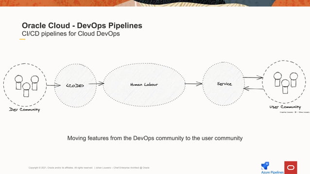 Oracle Cloud With Azure Devops Pipelines Pptx Cloud Computing 0084