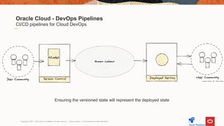 Oracle Cloud With Azure DevOps Pipelines | PPTX | Cloud Computing ...