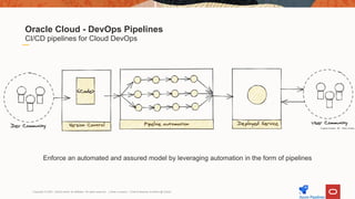 Oracle Cloud With Azure DevOps Pipelines | PPTX | Cloud Computing | Internet