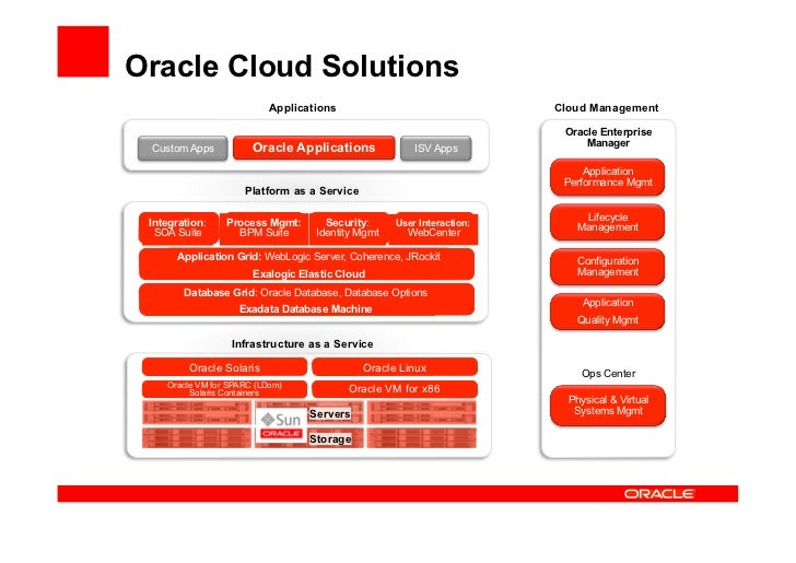 Oracle+cloud+computing+ +iasa+thailand+2011