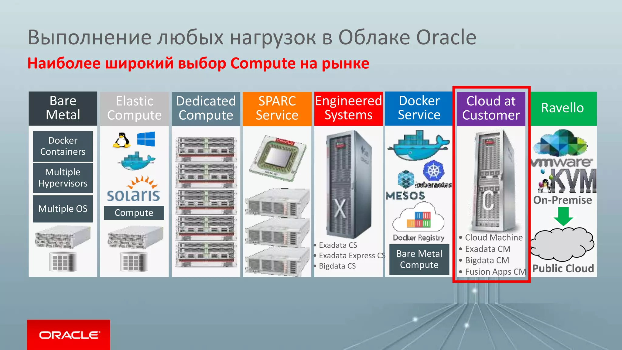 Oracle Cloud Computing portfolio and strategy | PPT