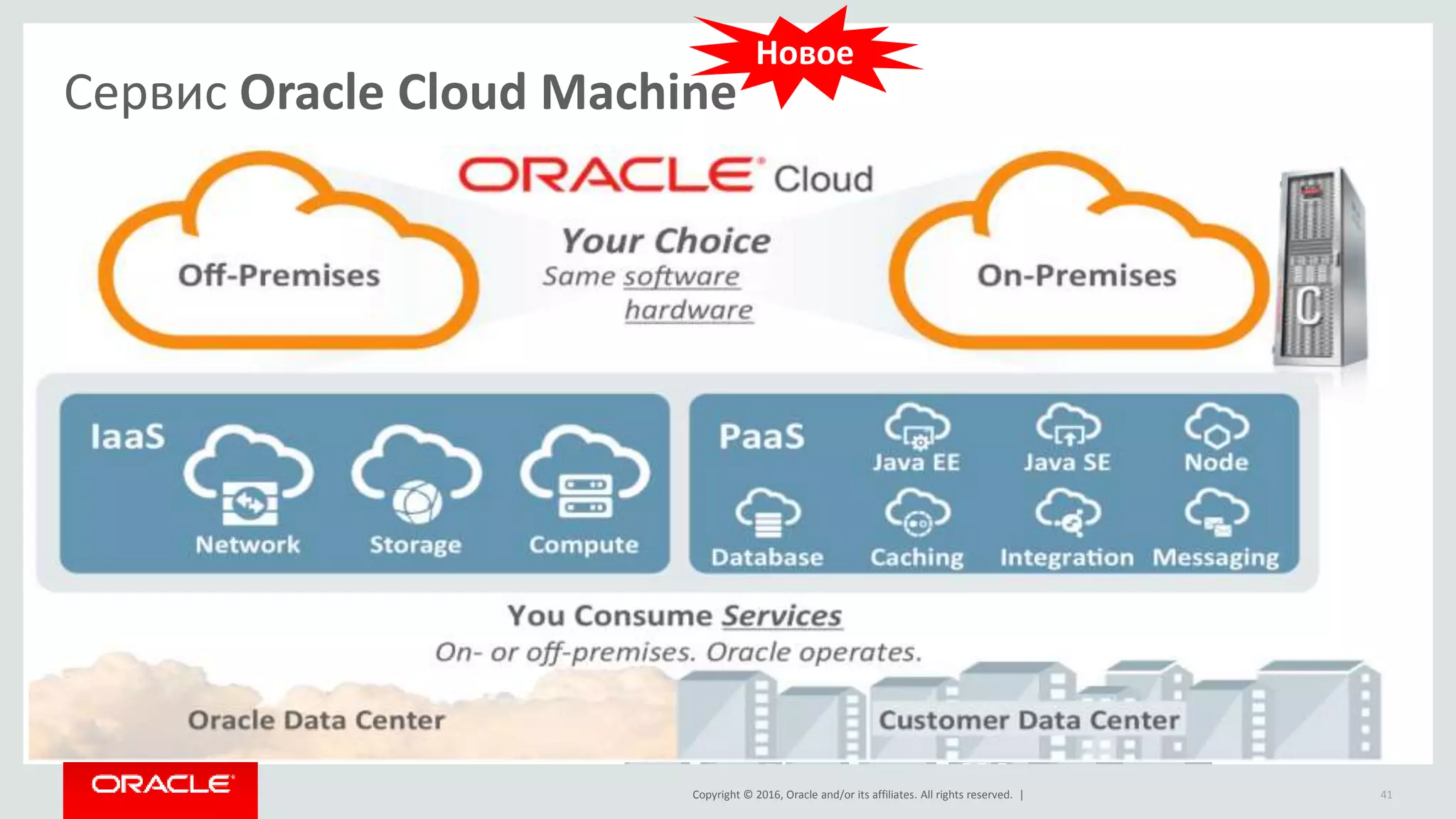 Oracle Cloud Computing portfolio and strategy | PPT