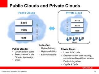 Oracle Cloud Computing Strategy | PPT