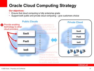 Oracle Cloud Computing Strategy | PPT