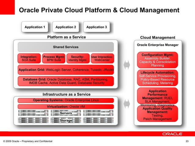 Oracle Cloud Computing Strategy