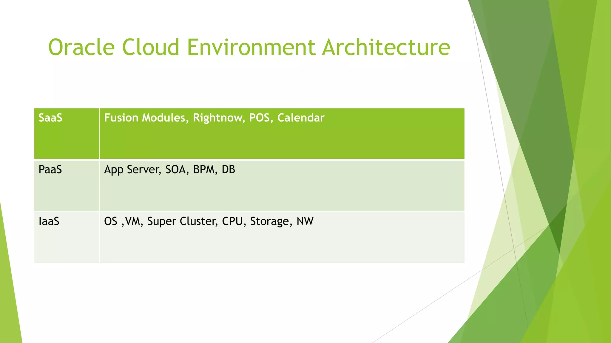 Oracle cloud environment architecture orientation | PPTX