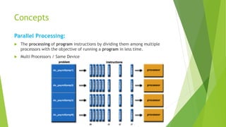 Oracle cloud environment architecture orientation | PPTX