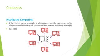 Oracle cloud environment architecture orientation | PPTX