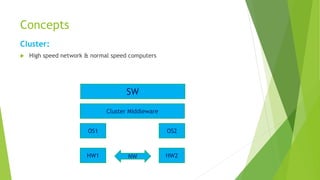 Oracle cloud environment architecture orientation | PPTX