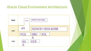 Oracle cloud environment architecture orientation | PPTX