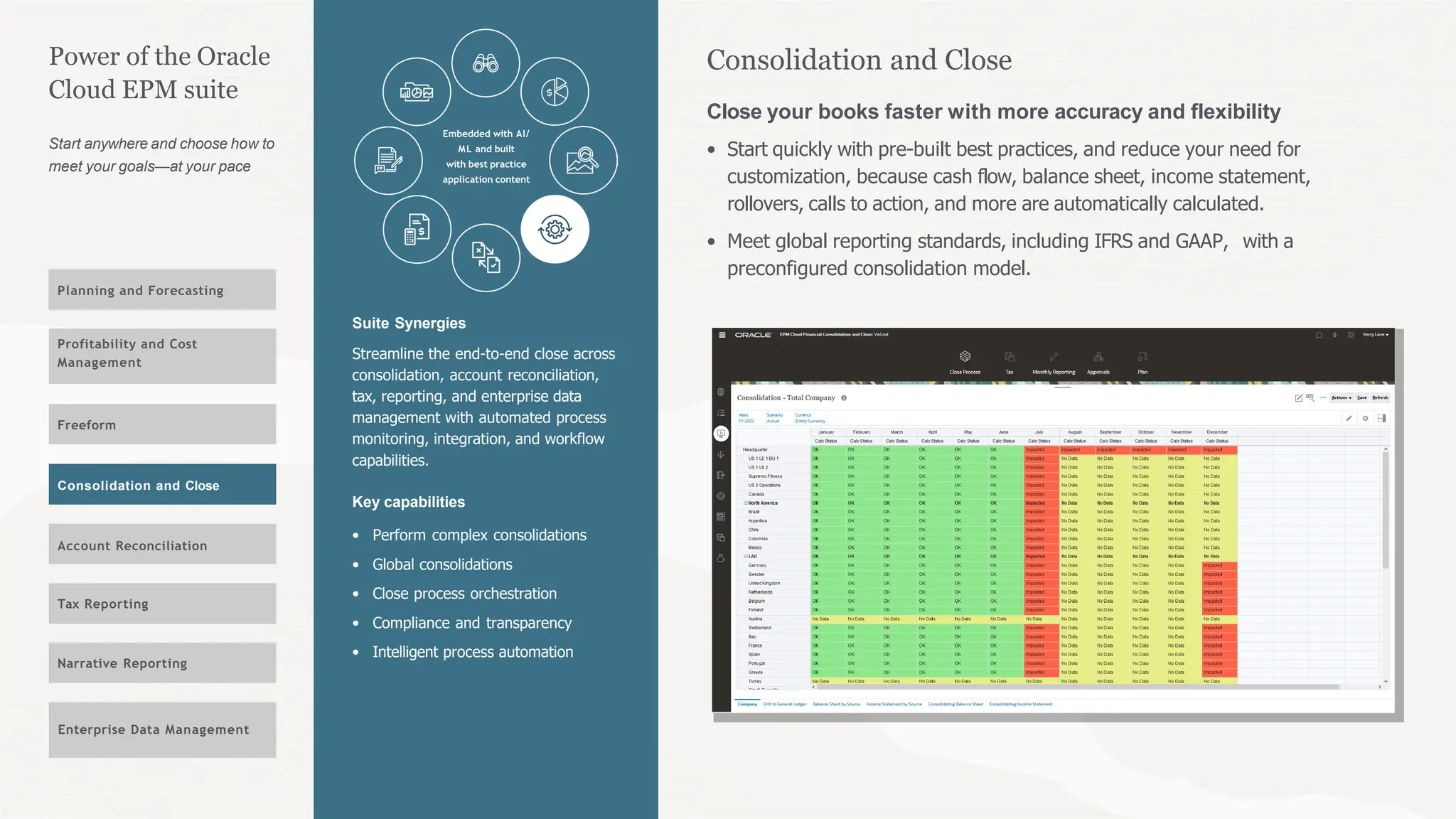 Oracle Cloud EPM Suite (financial planning, CAPEX planning and budgeting | PDF