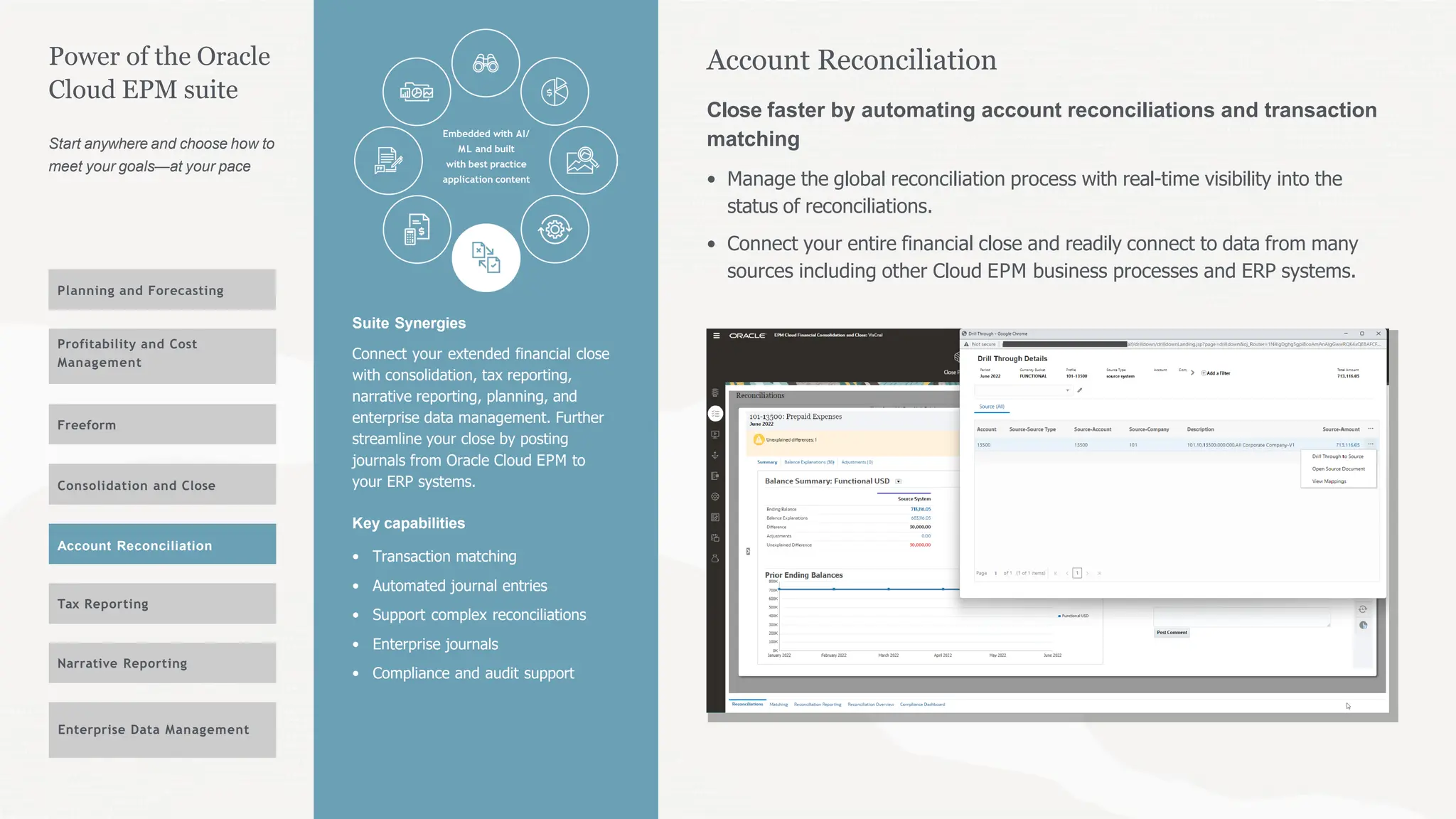 Oracle Cloud EPM Suite (financial planning, CAPEX planning and budgeting | PDF