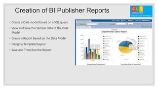 Oracle Cloud ERP Report and Analytics | What are Cloud ERP reporting Options | what is OTBI | PPTX